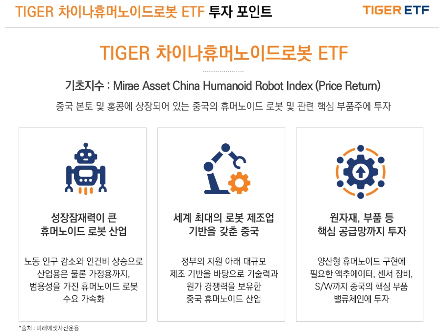 [ETF 분석] '피지컬 AI' 시대의 개막: TIGER 차이나휴머노이드로봇 ETF(0053L0) 완벽분석 - 설까치의 가치투자